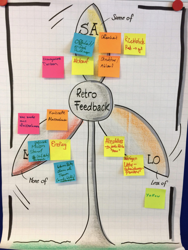 Workshop Retrospektive - dot consulting AG