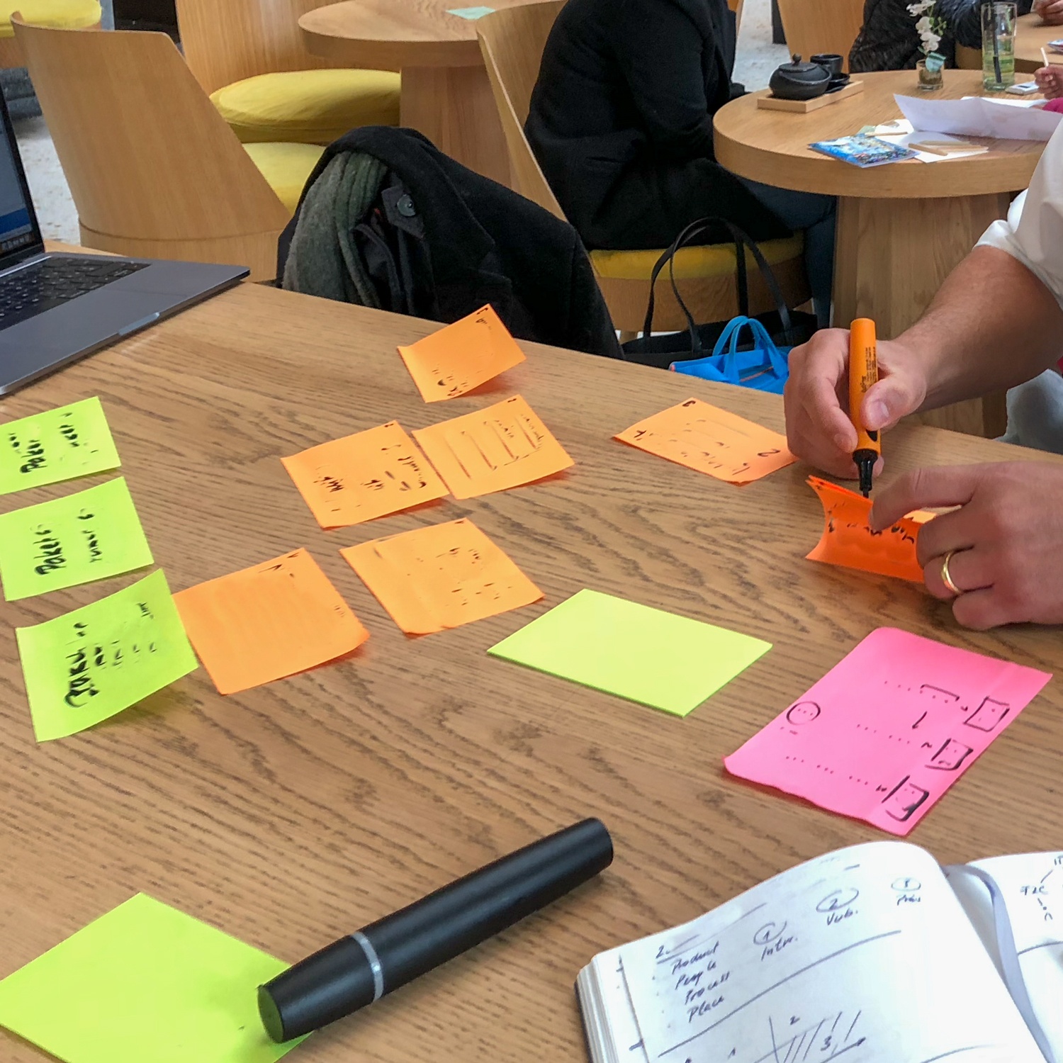 Ideen mit Design Thinking Workshop